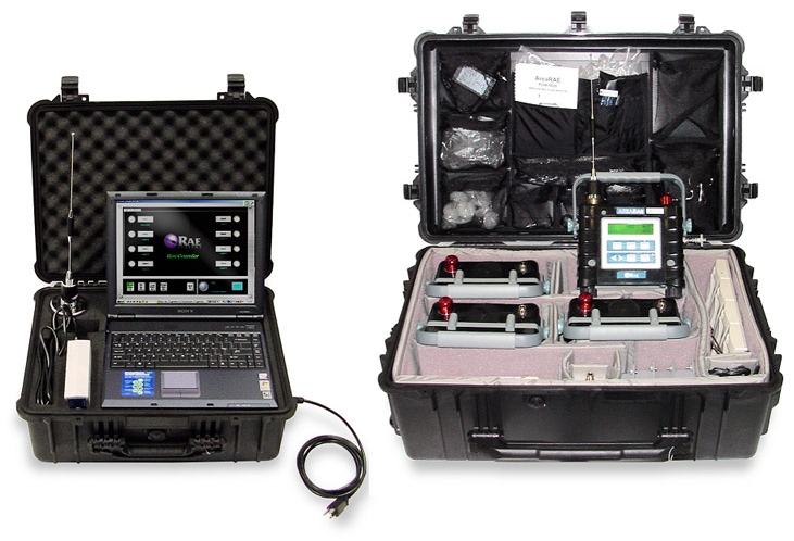 Honeywell Analytics Rapid Deployment Kit (RDK)